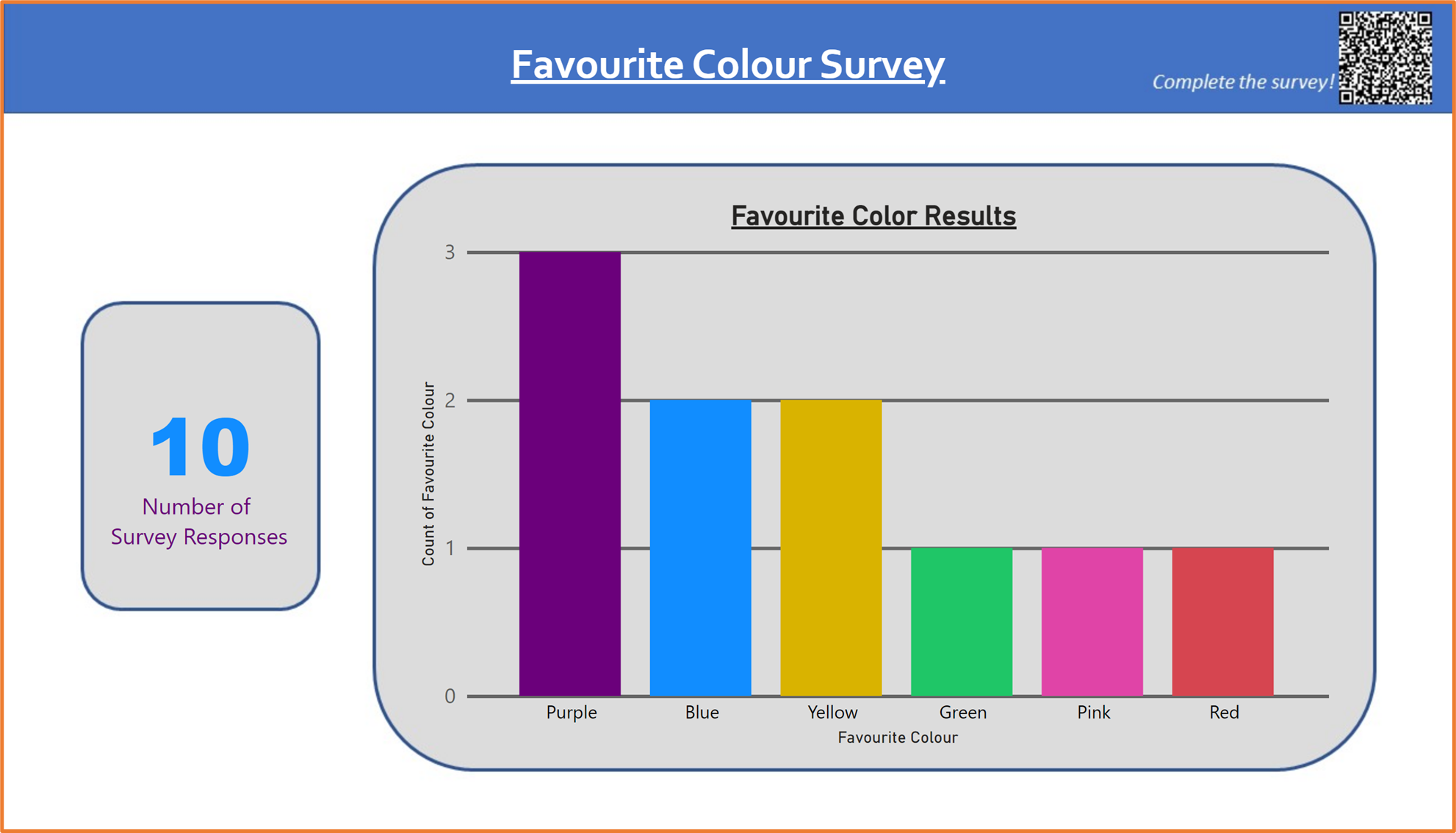 Tutorial: Graph survey results with Power Platform (PowerApps4Kids ...