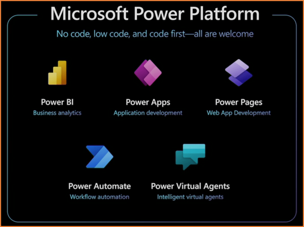 Latest announcements: new logos, Power Pages, express design & the ...